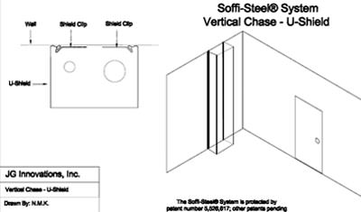 The Soffi-Steel® System | U Shield